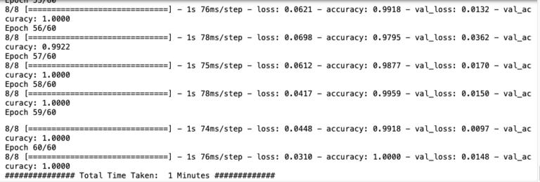 Face Recognition Using Deep Learning Cnn In Python Thinking Neuron